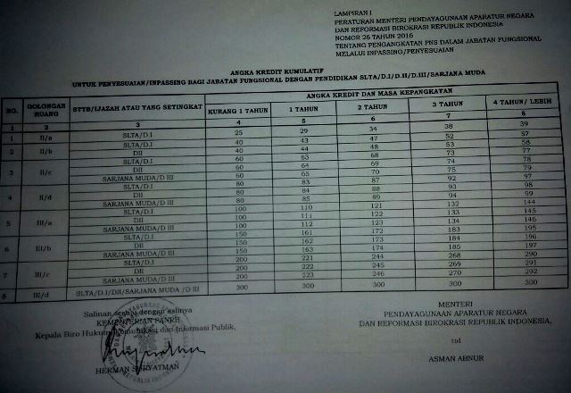 Kementerian Pendayagunaan Aparatur Negara dan Reformasi Birokrasi ...