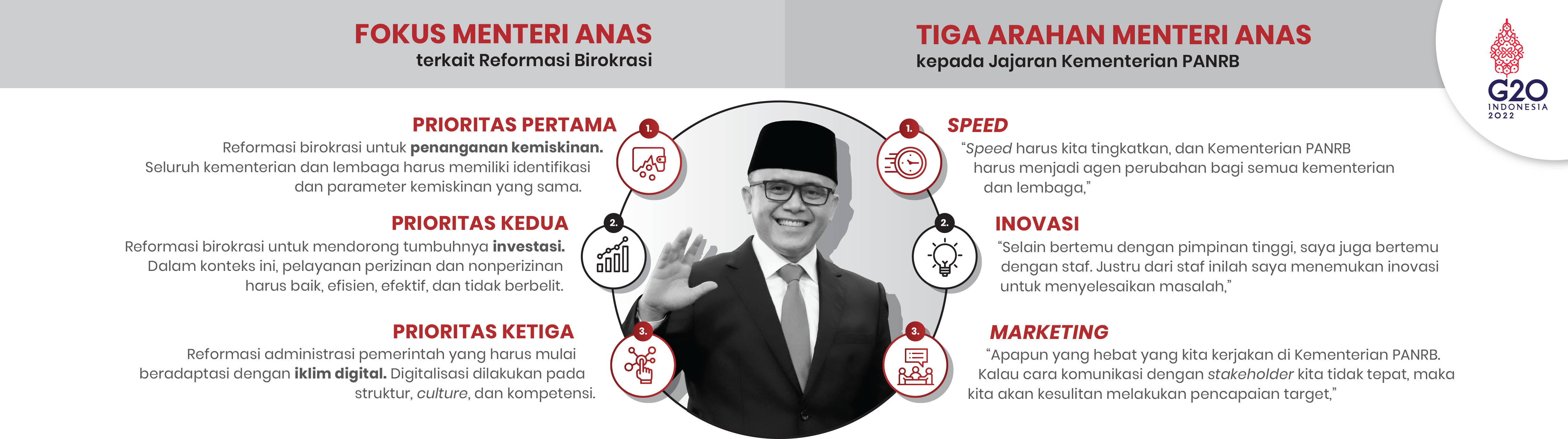 Kementerian Pendayagunaan Aparatur Negara Dan Reformasi Birokrasi Beranda