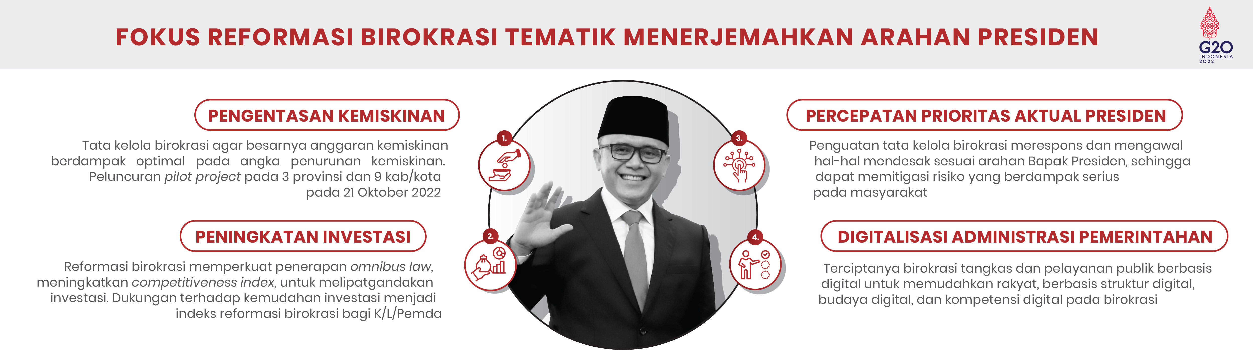 Kementerian Pendayagunaan Aparatur Negara dan Reformasi Birokrasi - Beranda